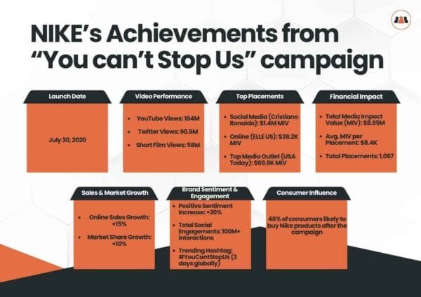 60M+ Views: The Secret Behind Nike’s Viral Marketing Campaign ...